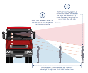 The Direct Vision Standard – What you need to know. - Fleet Planner